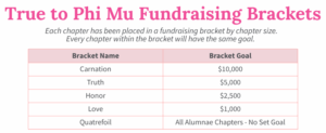 - Phi Mu